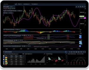 Trading Vision – The future of Charting Software